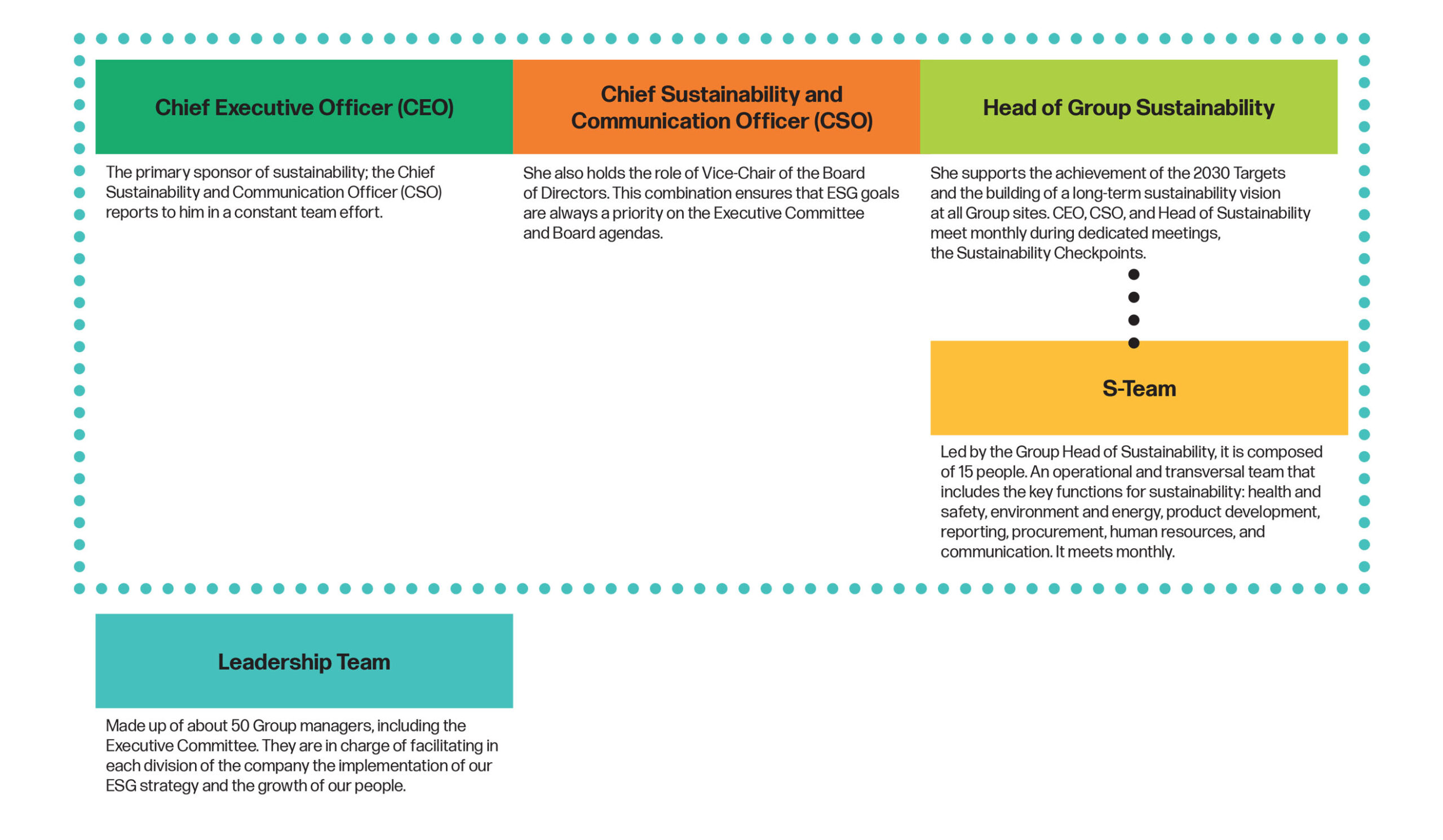 Sustainability Governance